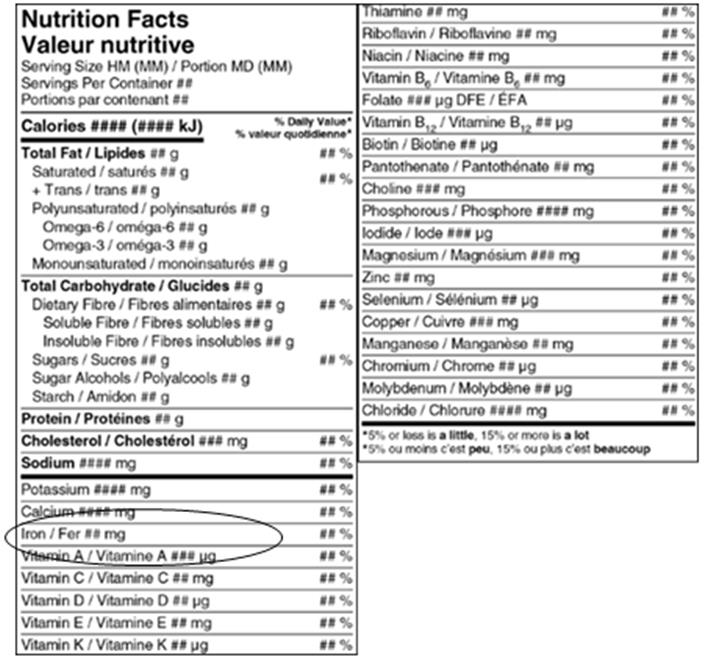 Nutrition Facts Label - IBC
